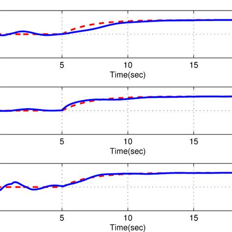fault estimation result using robust fe observer in f2 t download