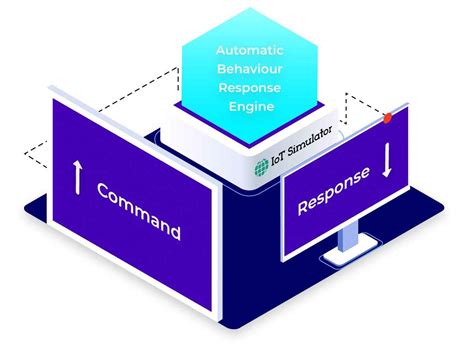 IoT Simulator To Easily Simulate Real MQTT Devices Bevywise Networks