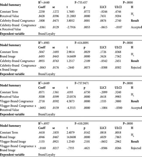 Process Macro Analysis Results Download Scientific Diagram