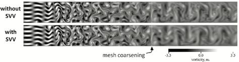 Vorticity Contours Of Case P 8 N 11 At Re 1000 With Bottom