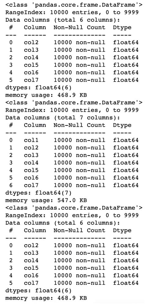 Pythons Advanced Concepts Copying Regex Decorators Stratascratch