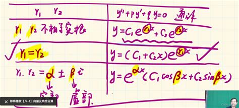 【软件设计原则和设计模式】