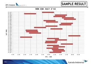 GPU Analysis PDF