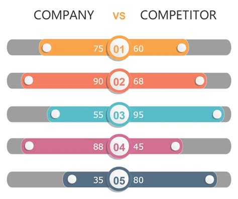对比图的10种表达方式！ 知乎