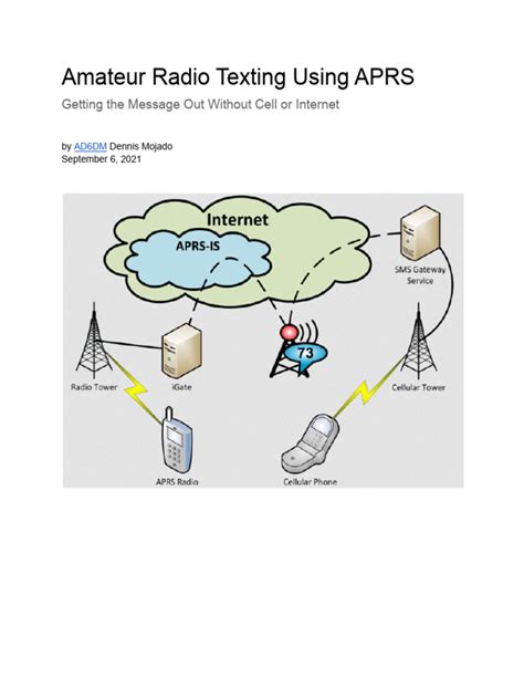 Amateur Radio Texting Using Aprs Pdf Tablet Computer Ios