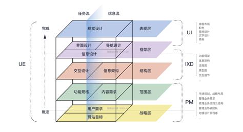 Ue 与 Ui 有什么区别？