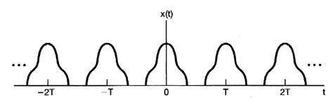 Transformations Of The Independent Variable Fosco Connect