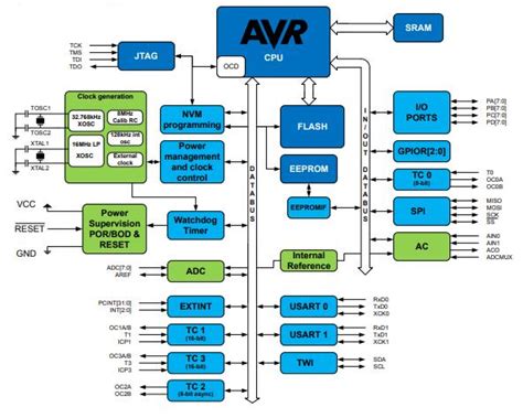 atmega1284p pu datasheet pinout and equivalent[faq video]