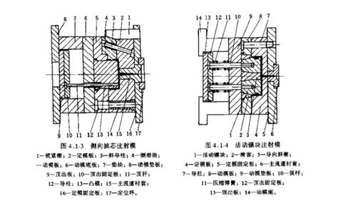 塑料模具设计与制造中注塑模具的基本系统组成嘉兴丽臣塑业