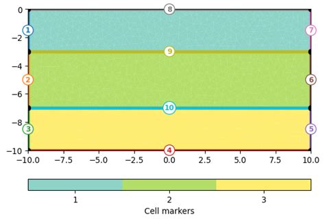 Pygimliviewer — Pygimli Geophysical Inversion And Modelling Library
