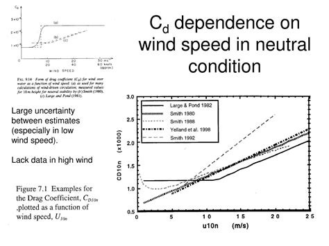 Ppt Wind Driven Circulation I Planetary Boundary Layer Near The Sea Surface Powerpoint
