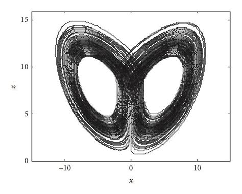 Hyperchaotic Attractor Of The 4d Hyperchaotic Memristive Circuit A Download Scientific