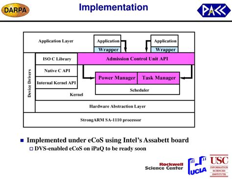Ppt Pads Power Aware Distributed Systems Middleware Techniques And Tools Powerpoint