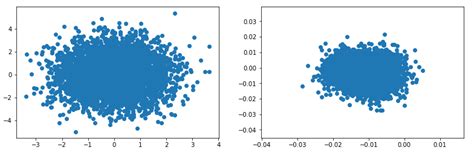 Learning Normal Distribution With Vae Cross Validated