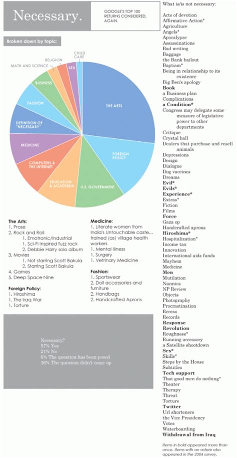 Probably Not Very Small Array