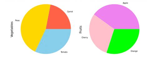 Matplotlib Pie Chart Tutorial