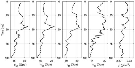 Well Model For The Synthetic Data Test The Panels From Left To Right