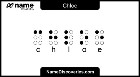 Chloe Name Meaning And Origin