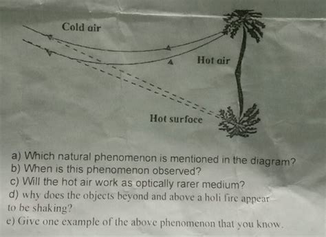 A Which Natural Phenomenon Is Mentioned In The Diagram Filo