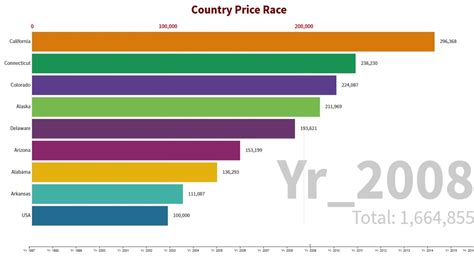 Bar Chart Race Youtube