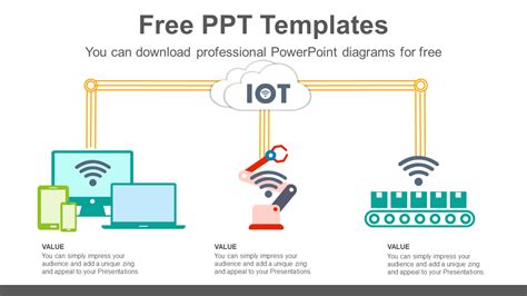 Iot System Powerpoint Diagram Pptx Templates