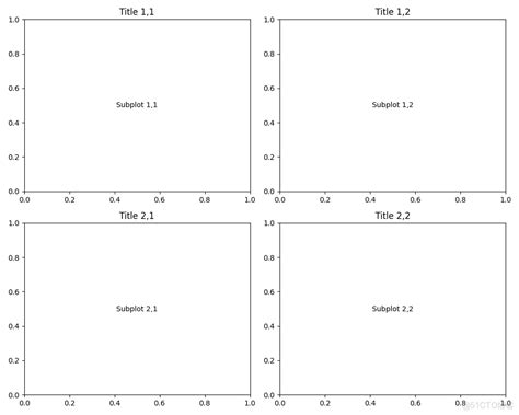 多子图绘图 —— Matplotlib设置子图间距51cto博客matplotlib调整子图间距
