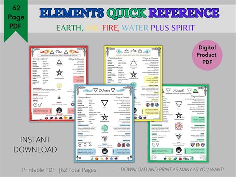 Five Classical Elements Earth Air Fire Water Spirit Bos Printable Pages Grimoire Wicca