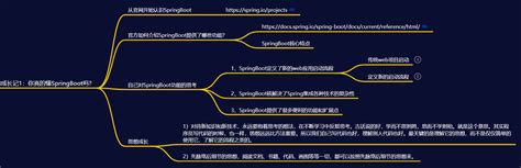 Springboot成长记11:springboot完结总结 知乎 Springboot成长记11:springboot完结总结 知乎