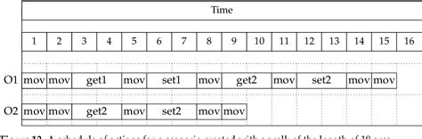 Figure 13 From Design And Verification Of Multi Agent Systems With The Use Of Bigraphs