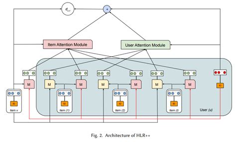 Github Nlee 208hlrm Implementation Of Hierarchical Latent Relation