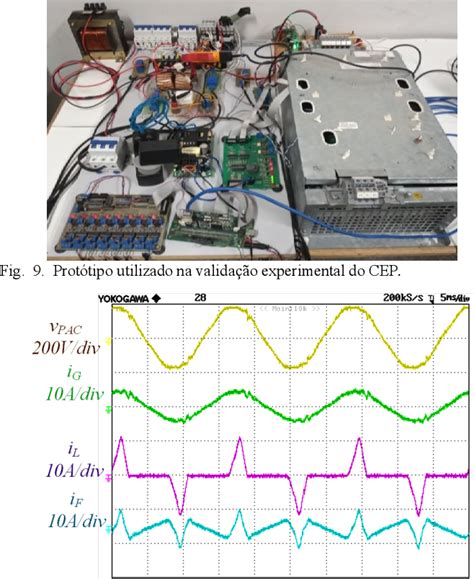 Figure 1 From Modeling And Control Of A Single Phase Grid Connected Inverter With Lcl Filter