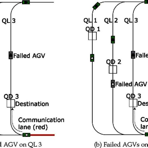 Horizontal Agv Transportation System In A Seaport Container Terminal Download Scientific