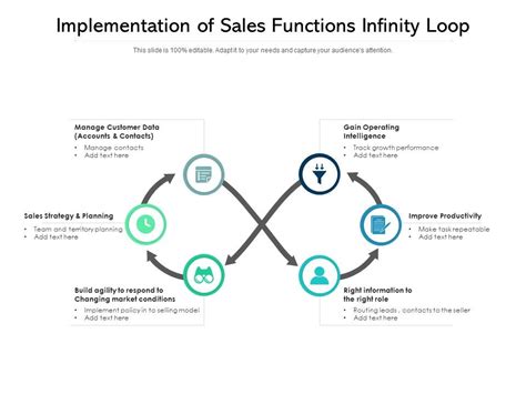 Implementation Of Sales Functions Infinity Loop Ppt Powerpoint Implementation Of Sales Functions Infinity Loop Ppt Powerpoint