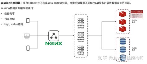 Springboot整合redis实现常用功能，这是我看过写的最全的一篇了 知乎