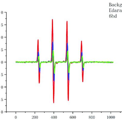 Permeability Pe × 10 −6 Cm·s −1 In The Pampa Bbb Assay For Comp