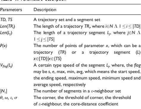 table 1 from an efficient trajectory clustering algorithm based on an