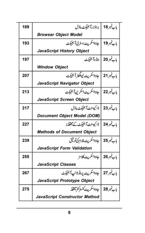 web development books set gufhtugu