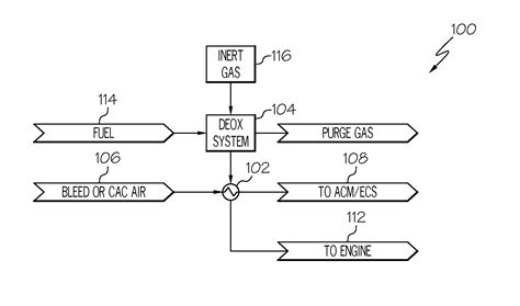 Inerting System Patented Technology Retrieval Search Results Eureka