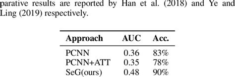 Model Comparison Regarding The AUC Value The Com Download Scientific Diagram