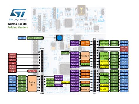 Stm32 Nucleo схема