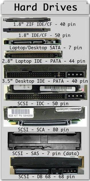 CompTIA A Microsoft MTA O S Hard Drives ASM Rockville Maryland