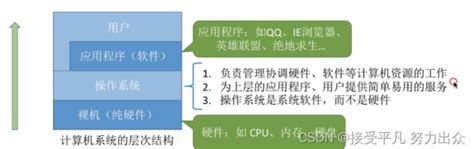 【linux篇】第六篇——linux下的进程（冯若依曼体系结构 操作系统 进程相关内容）（一） 阿里云开发者社区