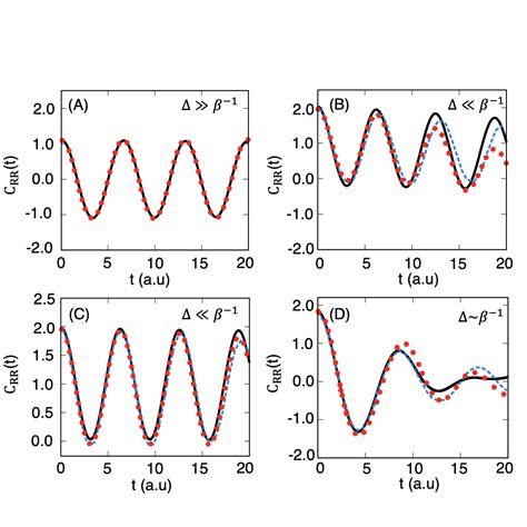 Publications Huo Group