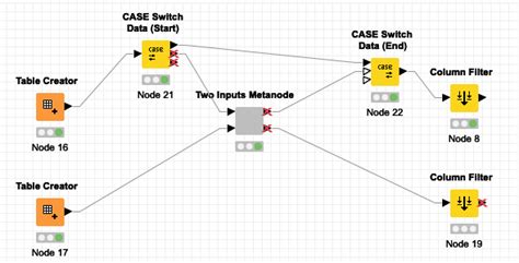wrapped metanode with quickforms in inactive branches knime analytics