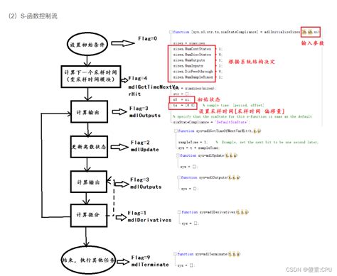 S函数介绍 Csdn博客