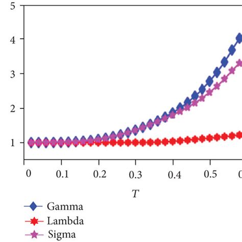 The Flowchart Of The Analysis Steps Download Scientific Diagram