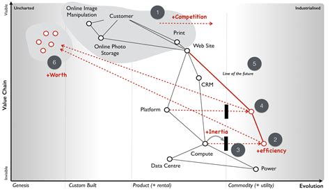 Bits Or Pieces Exploring The Map