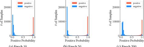 Figure 1 From Positive Unlabeled Learning By Semi Supervised Learning