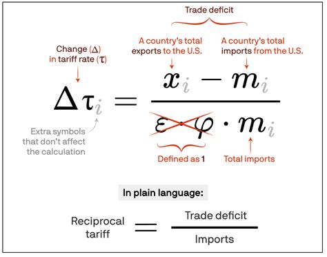 The Chat Gpt Prompt That Blew Up The World Trading System By Gaetan