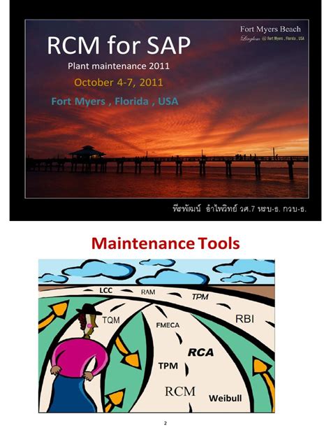 6 Sap For Rcm Pdf
